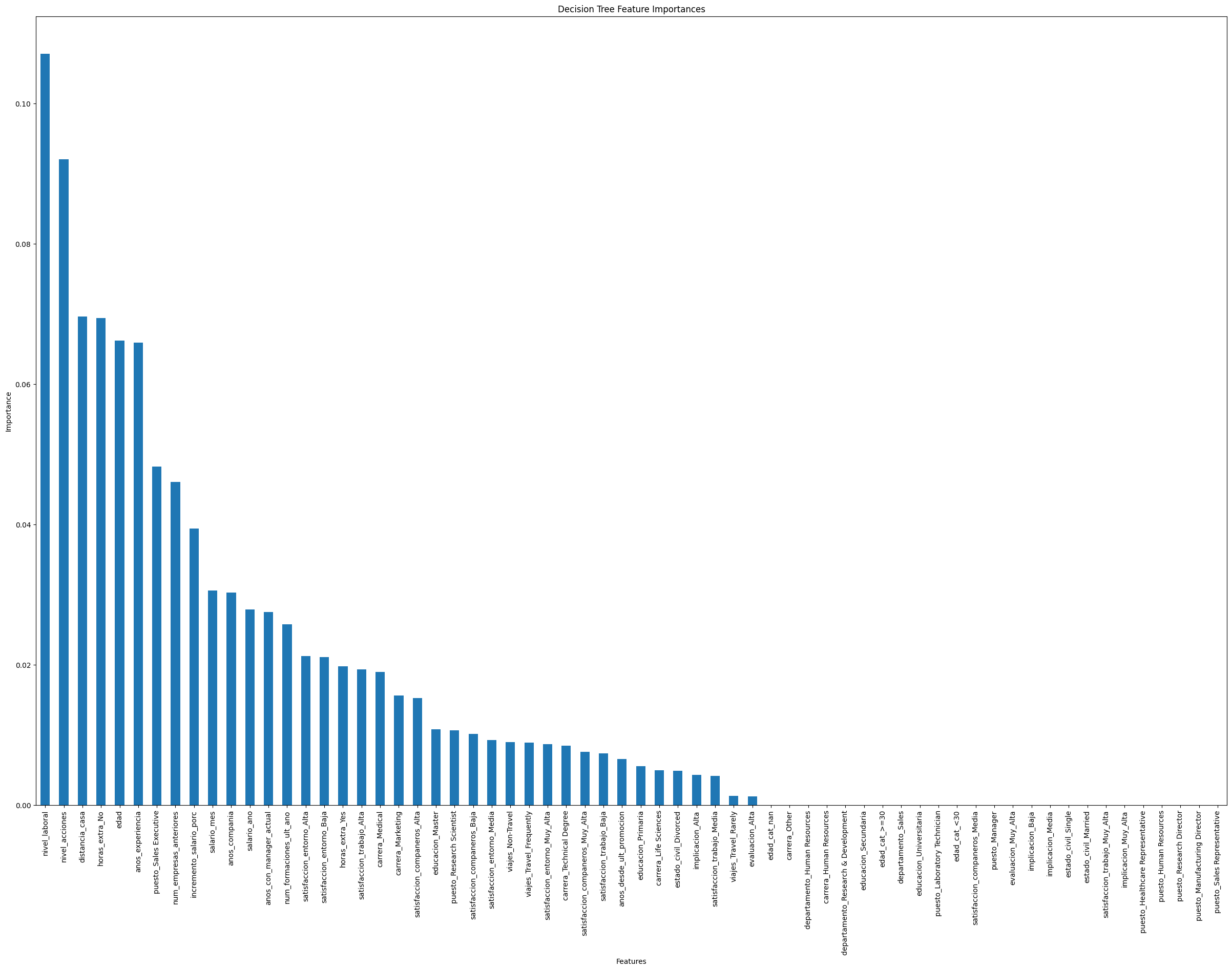 Samuel Rosales | Data Scientist